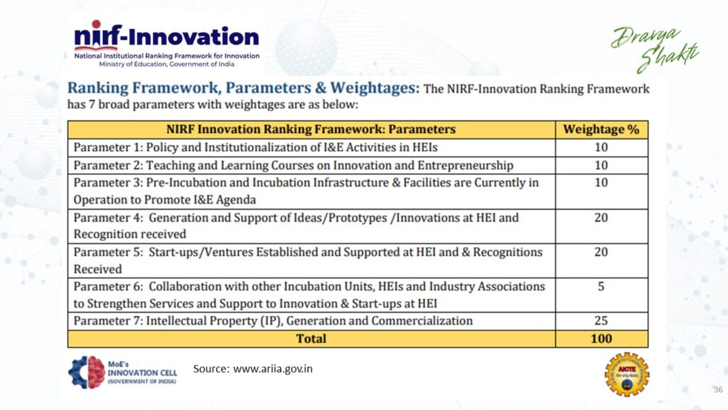 NIRF Ranking – Creating Materials 'n' More
