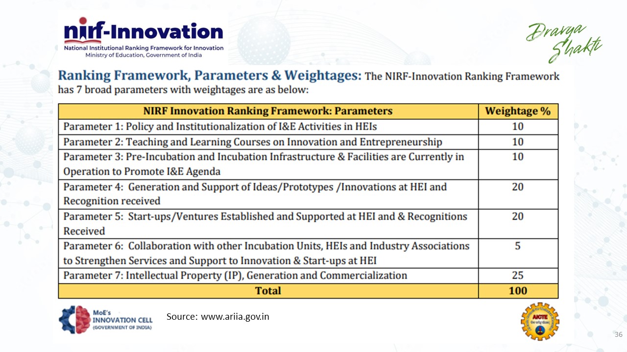 NIRF Ranking – Creating Materials 'n' More